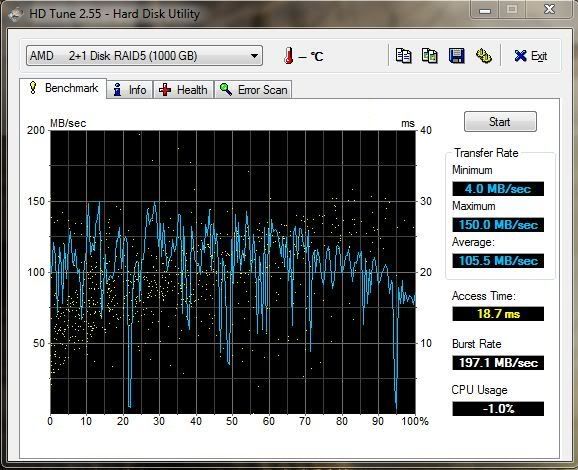 Why does my HD tune look like crap? | Overclock.net