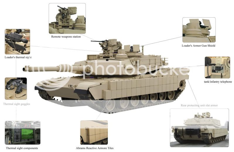 Anatomy Of An Abrams Tank Photo by nicksgonnasmackya | Photobucket
